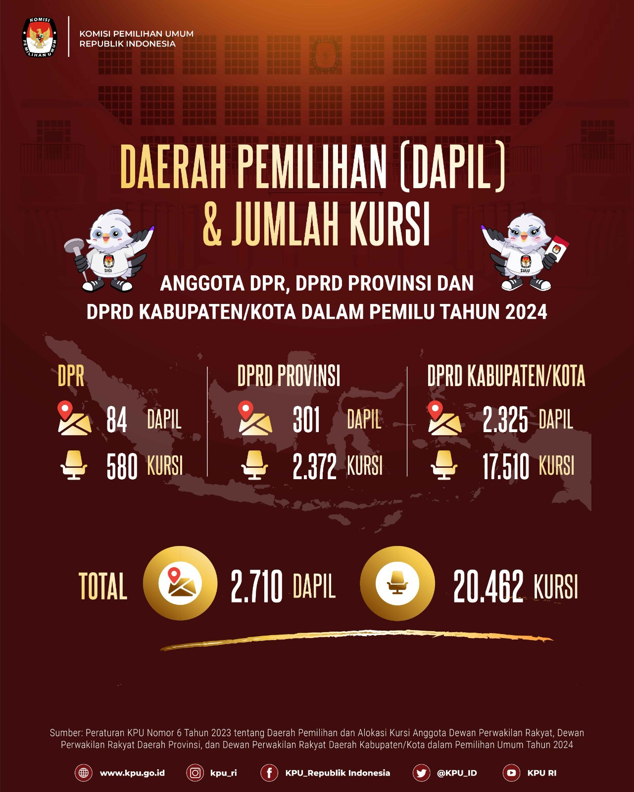 Dapil dan Jumlah Kursi Anggota DPR dan DPRD dalam Pemilu Tahun 2024 - KPU