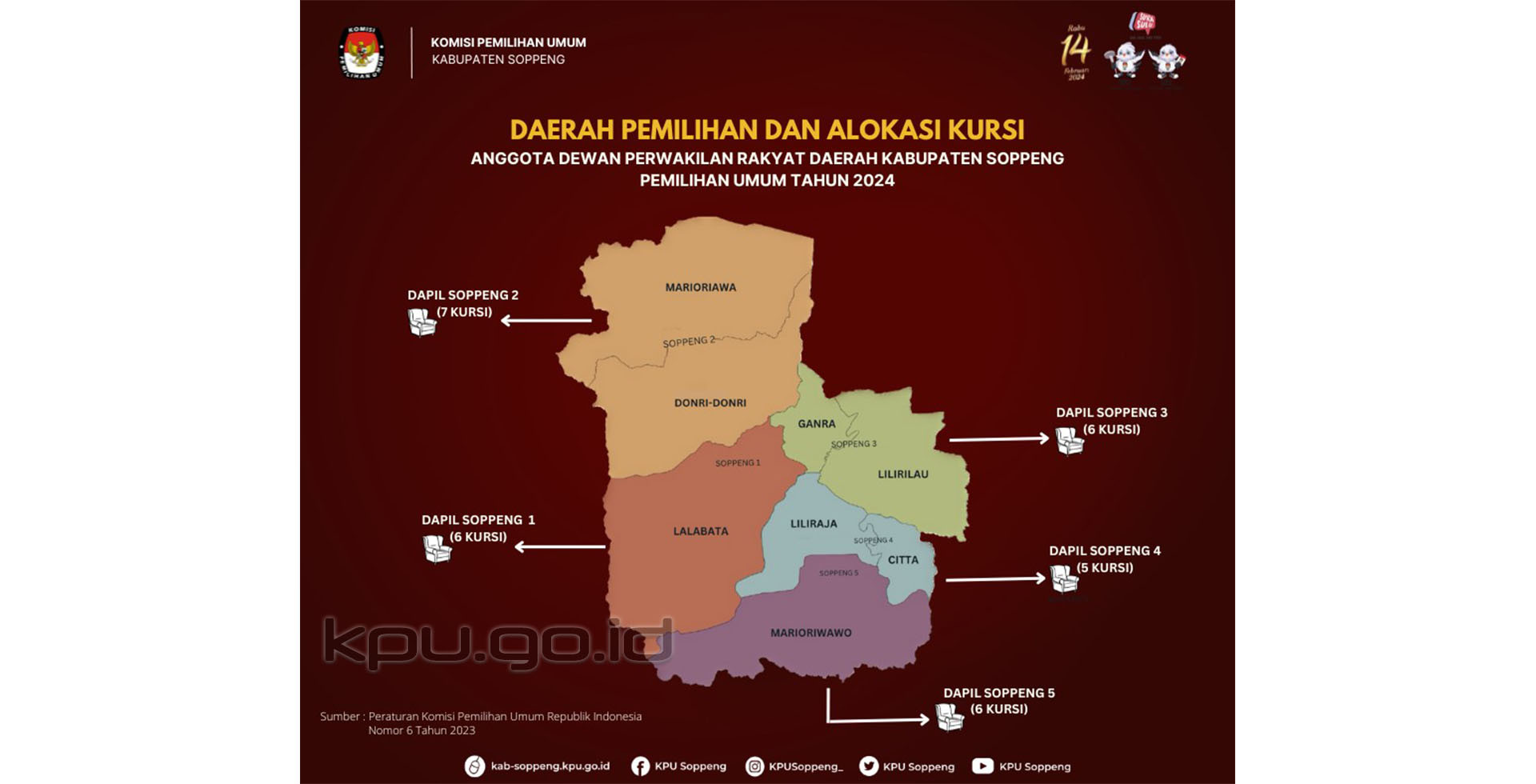 Dapil DPRD Soppeng untuk Pemilu Tahun 2024 Alami Perubahan - KPU